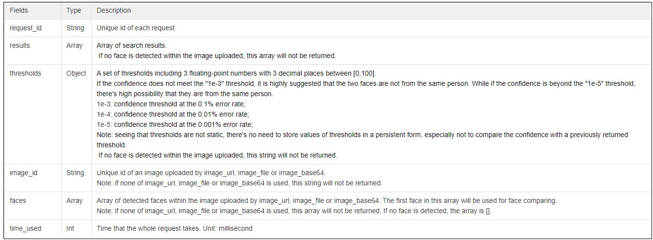 FacePlusPlus - Face Search | Robility Docs